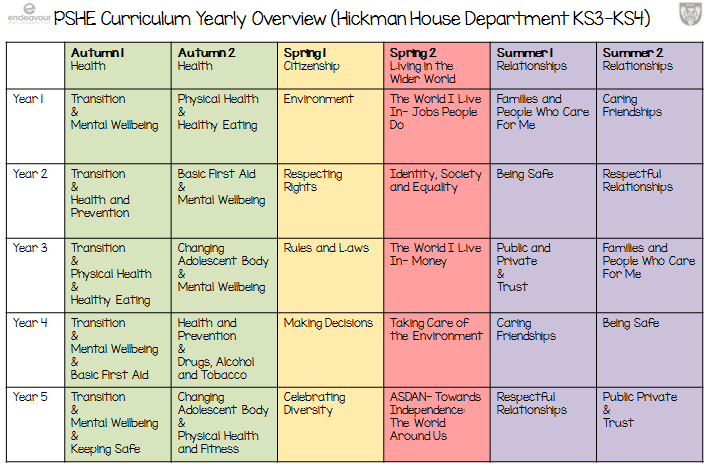 Wightwick Hall School - PSHE