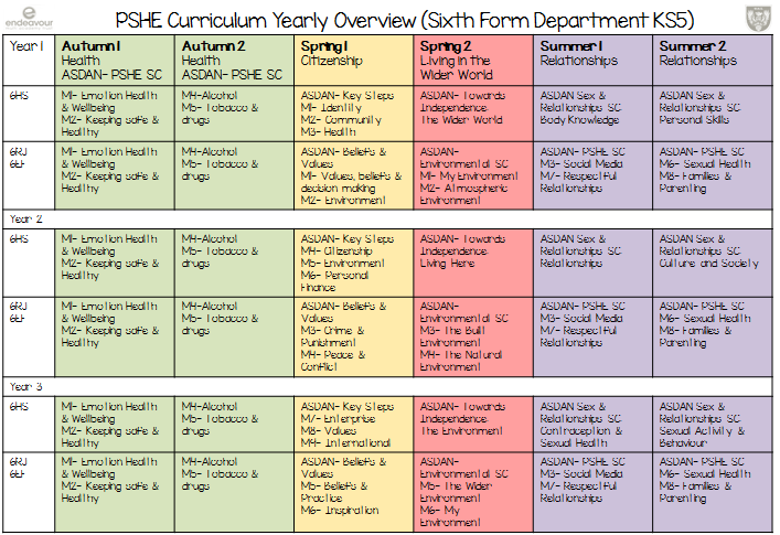 Wightwick Hall School - PSHE
